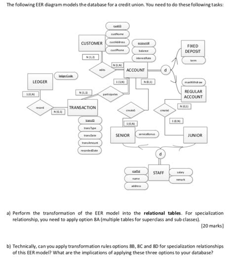 Database Model Eer Diagram Images