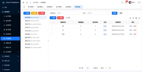 Ruoyi Ele Admin Vue后台管理系统模板