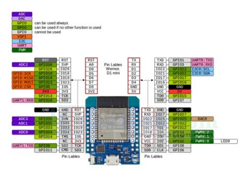 Esp32 Development Board Wireless Wifi Bluetooth Compatible 2 In 1 Module