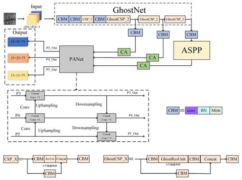 Lightweight Network Based Surface Defect Detection Method For Steel Plates