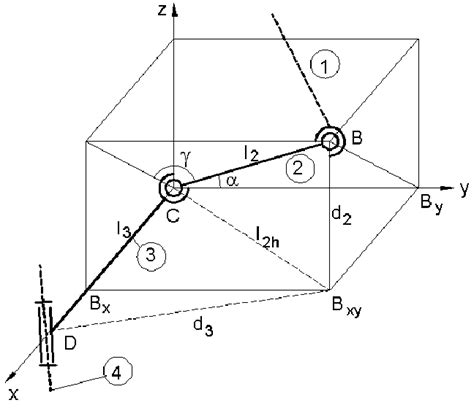 The Spatial Ssr Structural Group 2 10 L 3 3 L Dimensionless