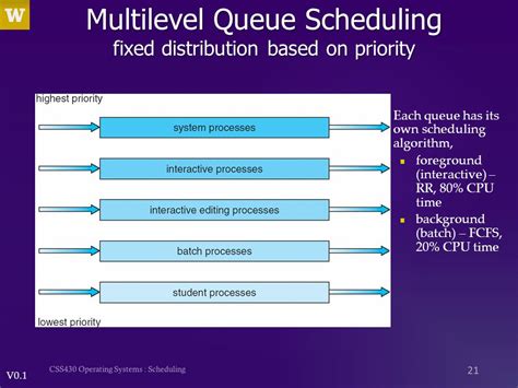 V01 Css430 Scheduling Textbook Chapter 5 Instructor Stephen G Dame