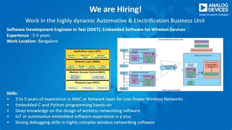 K Vikramaditya Reddy Posted On Linkedin