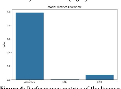 Figure 4 From Robustness Of Fingerprint Liveness Detection Based On