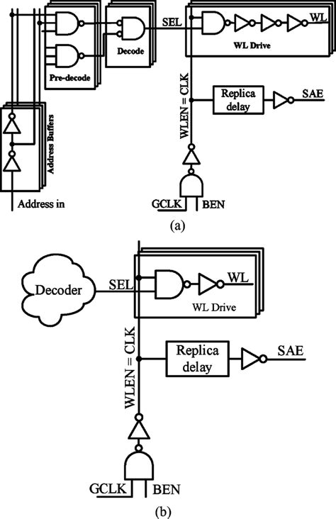 A A Conventional Low Power Static Wl Decoder Timing Path These Are