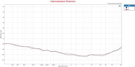 Orchard Audio Integrated Amplifier Audio Science Review Asr Forum