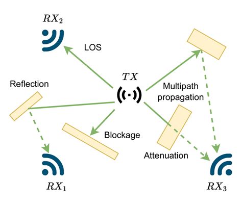 Sswsrnet A Semi Supervised Few Shot Learning Framework For Wireless