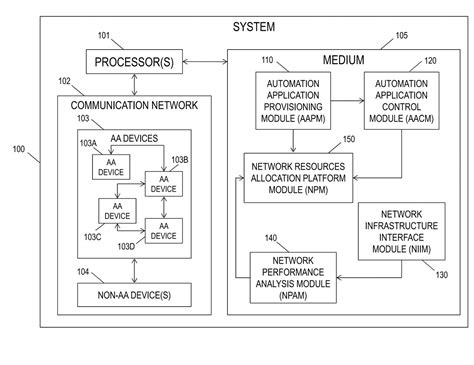 systems methods and computer medium to provide adaptive priority scheduling of communications