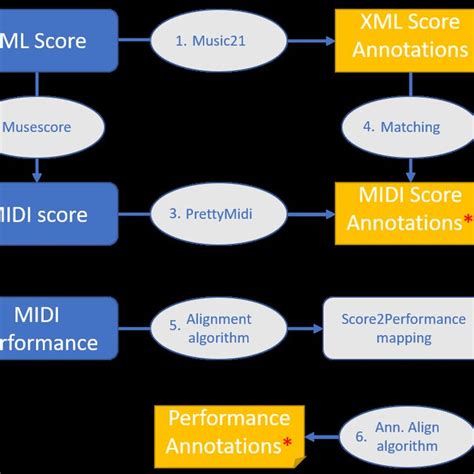 Our Annotation Workflow Indicates Manual Correction See Section 3