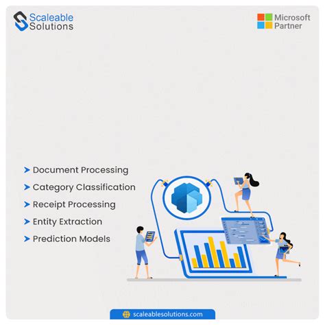 Scaleable Solutions On Linkedin Aibuilder Powerplatform Microsoftai