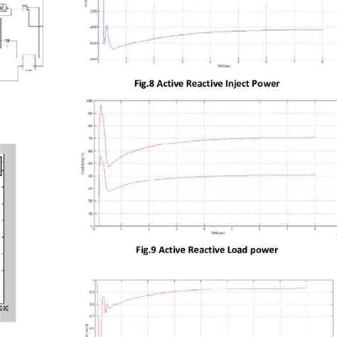 Main Proposed Simulink Model Download Scientific Diagram