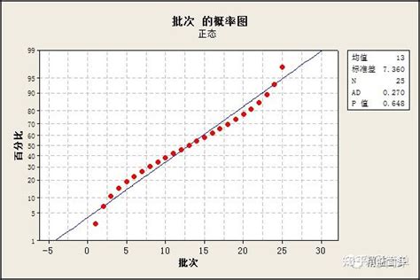 如何用minitab计算流程的cpcpkppppk 知乎 如何用minitab计算流程的cpcpkppppk 知乎