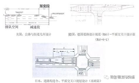 城市道路平面交叉口红线规划的若干思考 行业新闻 中铁城际规划建设有限公司