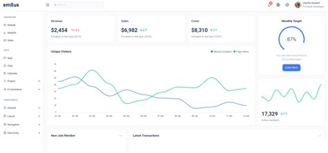 10 best react admin dashboard templates in 2024 redq