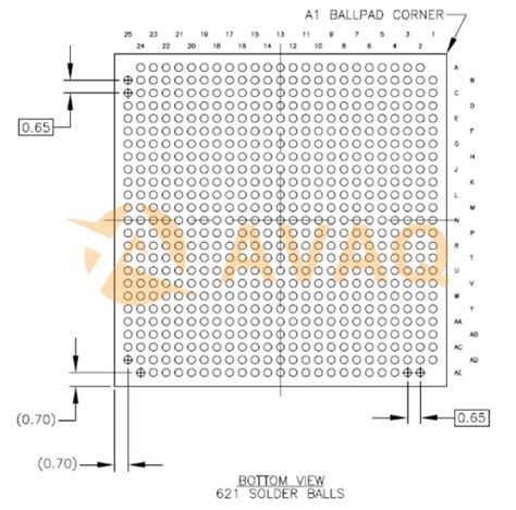 Core Board Solution Based On Nxp S32v234 For Adas Applications Avaq