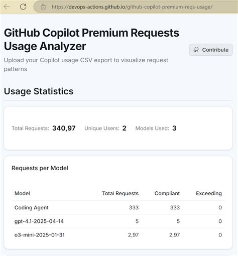 Github Copilot Premium Requests Guide And Pricing Xebia