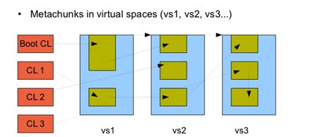Java Latte Metaspace In Java 8