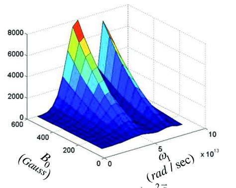 The Figure Shows The Variation Of Output Power Download Scientific Diagram