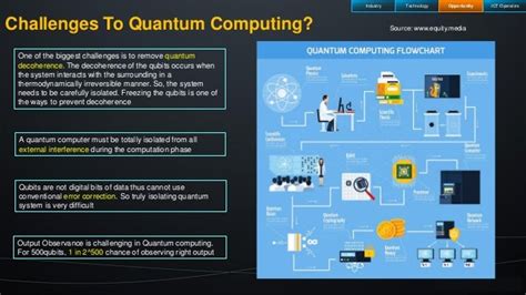 Quantum Computing And Its Impact To Ict Industry