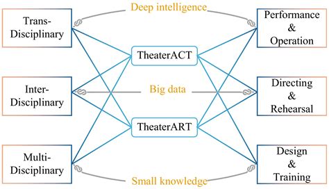 Parallel Theaters In Cpss From Shadows Of Isdos To Intelligence Of