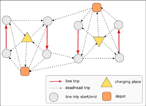 simplified transportation network diagram nodes and links line and