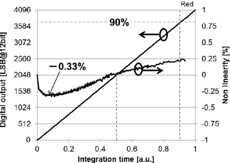 Figure 12 From A Stacked Cmos Image Sensor With Array Parallel Adc Architecture Semantic Scholar