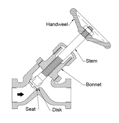 12 Y Pattern Globe Valve