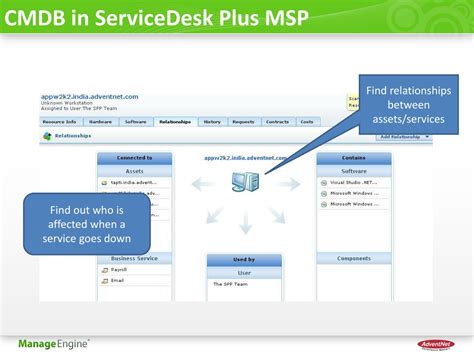 ppt servicedesk plus msp powerpoint presentation free download id