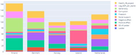 How To Create Interactive Data Visualization Using Plotly Kanoki