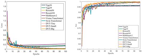 Agronomy Free Full Text Using A Hybrid Convolutional Neural Network