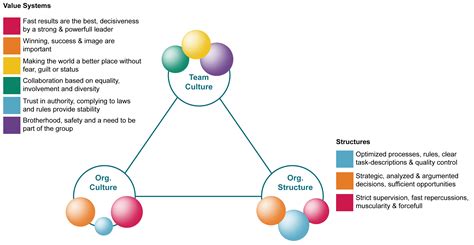 The Agile Culture Gap