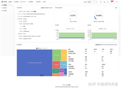 推荐 5 款实用的 Docker 可视化管理工具，工作效率翻倍！ 知乎