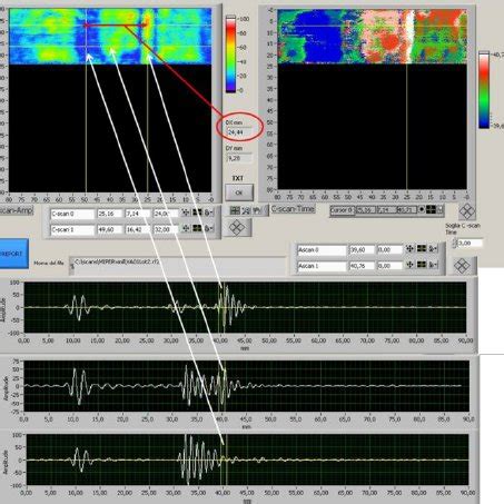 C Scan And A Scan Visualization Download Scientific Diagram