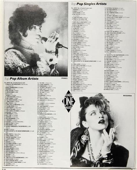 The Madonna Billboard Archives Flashback The Year In Music 1985