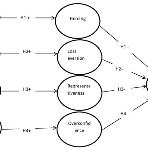 Calibration Curve Overconfidence Curve In Red And The Download Scientific Diagram