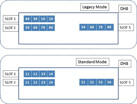 Upgrading From An 8gbps Svc Node To A Svc 2145 Dh8 Node With 2 Port 16gbps Fc Adapters