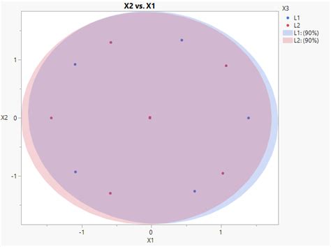Solved Specifying Axial Value As Rotatable In Custom Design Jmp User