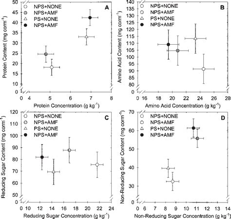 Figure 1 From Soil Pasteurization And Mycorrhizal Inoculation Alter Flower Production And Corm Figure 1 From Soil Pasteurization And Mycorrhizal Inoculation Alter Flower Production And Corm