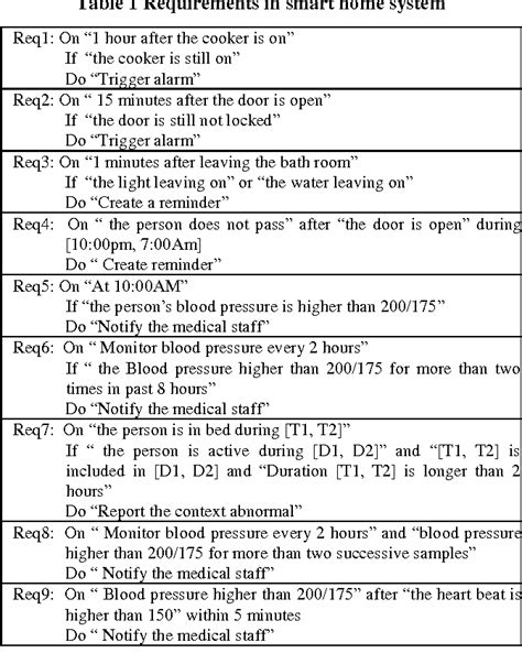 Figure 1 From Developing Event Condition Action Rules In Real Time Active Database Semantic