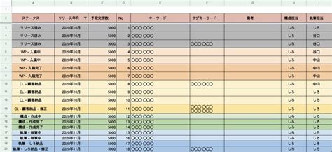 スプレッドシートで工事進捗管理表を作成するためのテンプレートダウンロードサイト Genspark