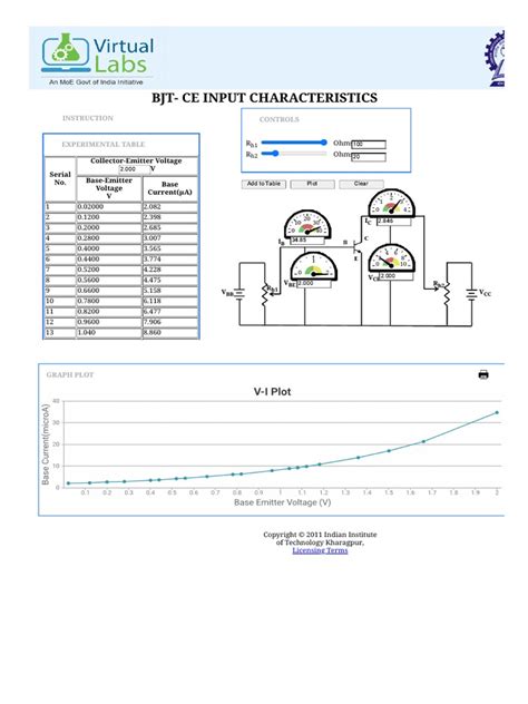 Bjt Ce Input Characteristics Pdf Electrical Engineering