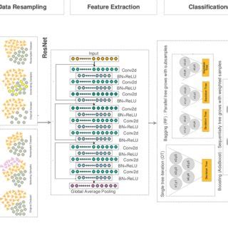 The Time Domain Signals Of Seven Operation Conditions Download Scientific Diagram