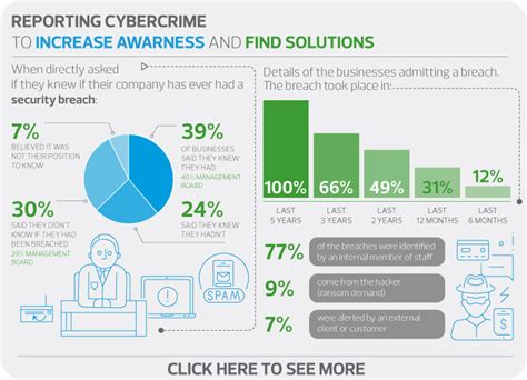 The Importance Of Reporting Cybercrime Rsm Global