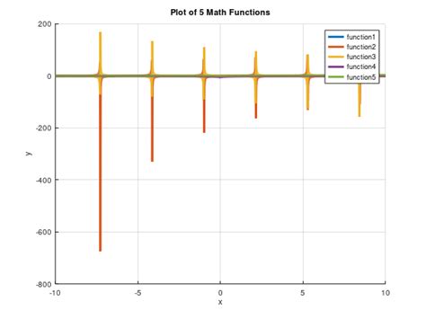 looking for matlab code that aligns with the shown