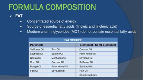 Ppt Choosing An Enteral Feeding Formula Powerpoint Presentation Free