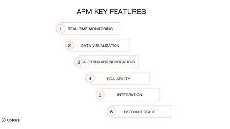 Best 15 Application Performance Monitoring Tools And Software 2025 Uptrace