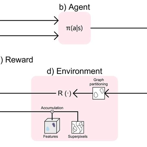The Graph Is Subdivided Into Subgraphs Each Sub Graph Is Highlighted Download Scientific