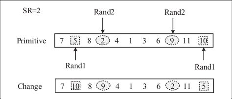 Smfoas Olfactory Search Smfoa Self Adapting Multiobjective Fruit Fly