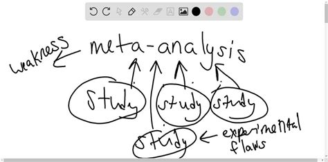 Solvedwhat Is A Meta Analysis Why Do Researchers Use This Procedure