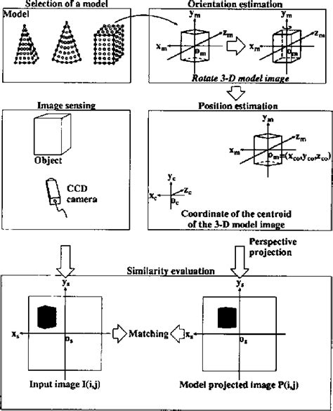 Figure 2 From Model Based Robot Vision Vlsi Processor For 3 D